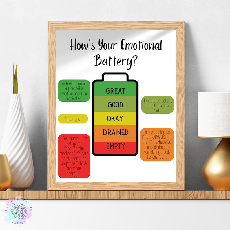 Emotional Battery Feelings or Burnout Checkin for Social Worker ...