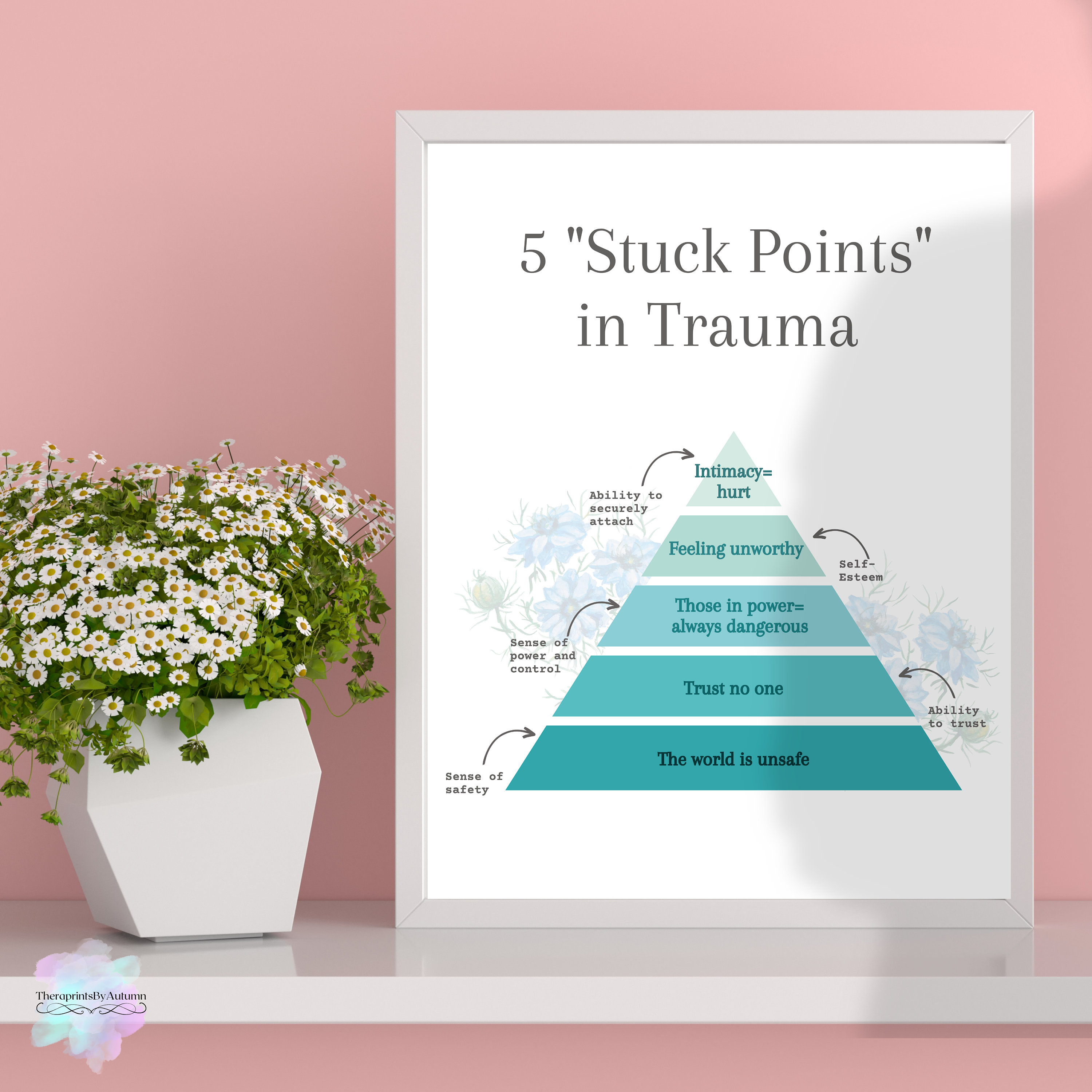Stuck Points in Trauma Work complex PTSD, Post-traumatic for Social ...