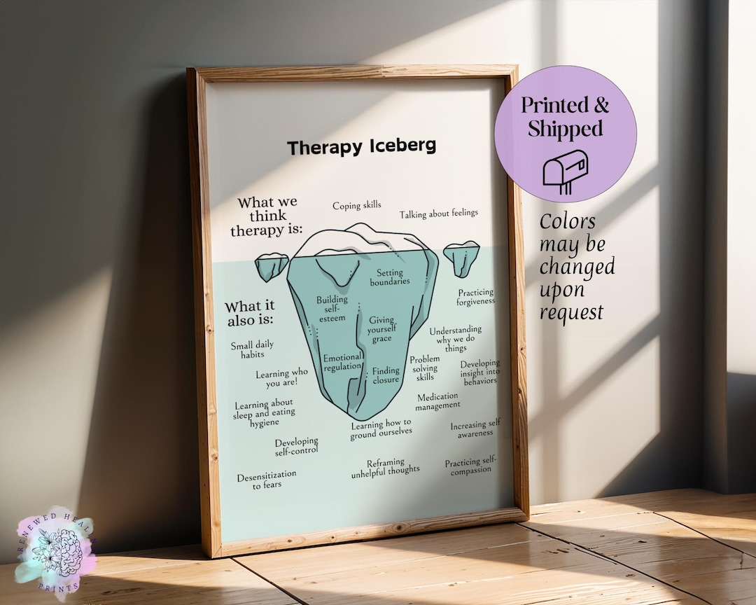 What is Therapy; Iceberg Infographic for Social Workers, Occupational ...