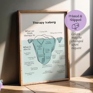 What is Therapy; Iceberg Infographic for Social Workers, Occupational ...
