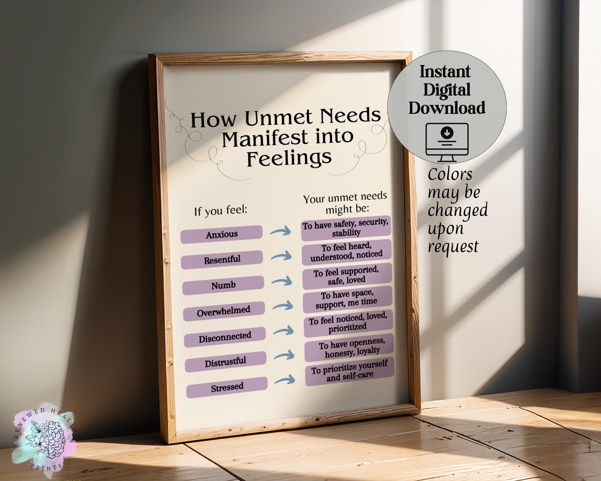 How Unmet Needs Manifest Into Feelings, Emotions, If You Feel...|social ...