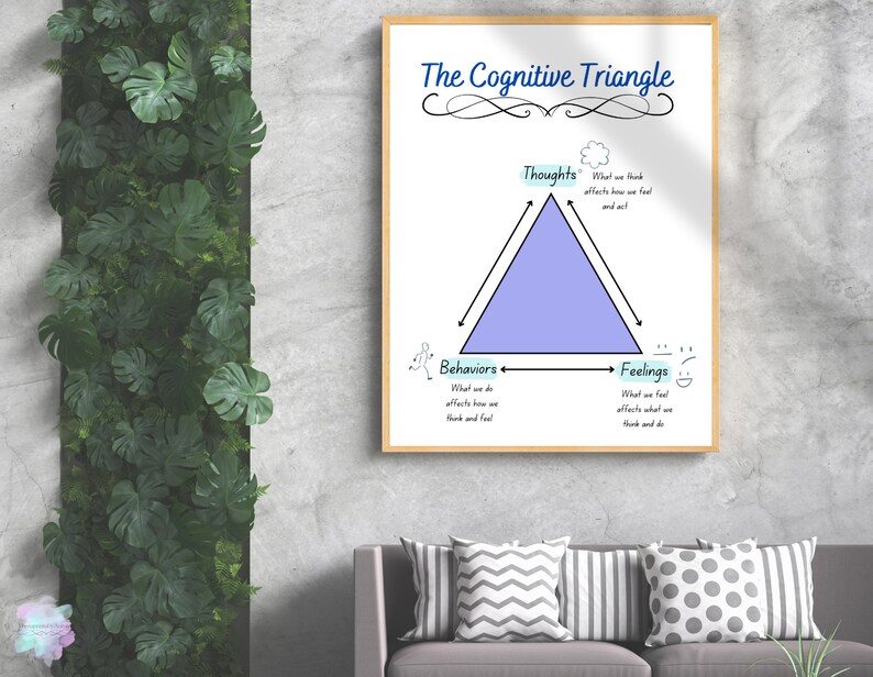 El Triángulo Cognitivo Salud mental CBT Arte de pared / Decoración de ...