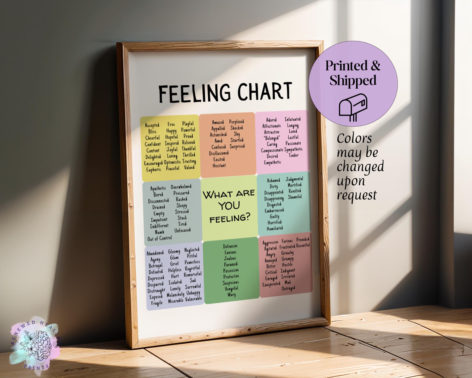 Feeling Chart, Emotion List for Social Worker, Counselor, Occupational ...