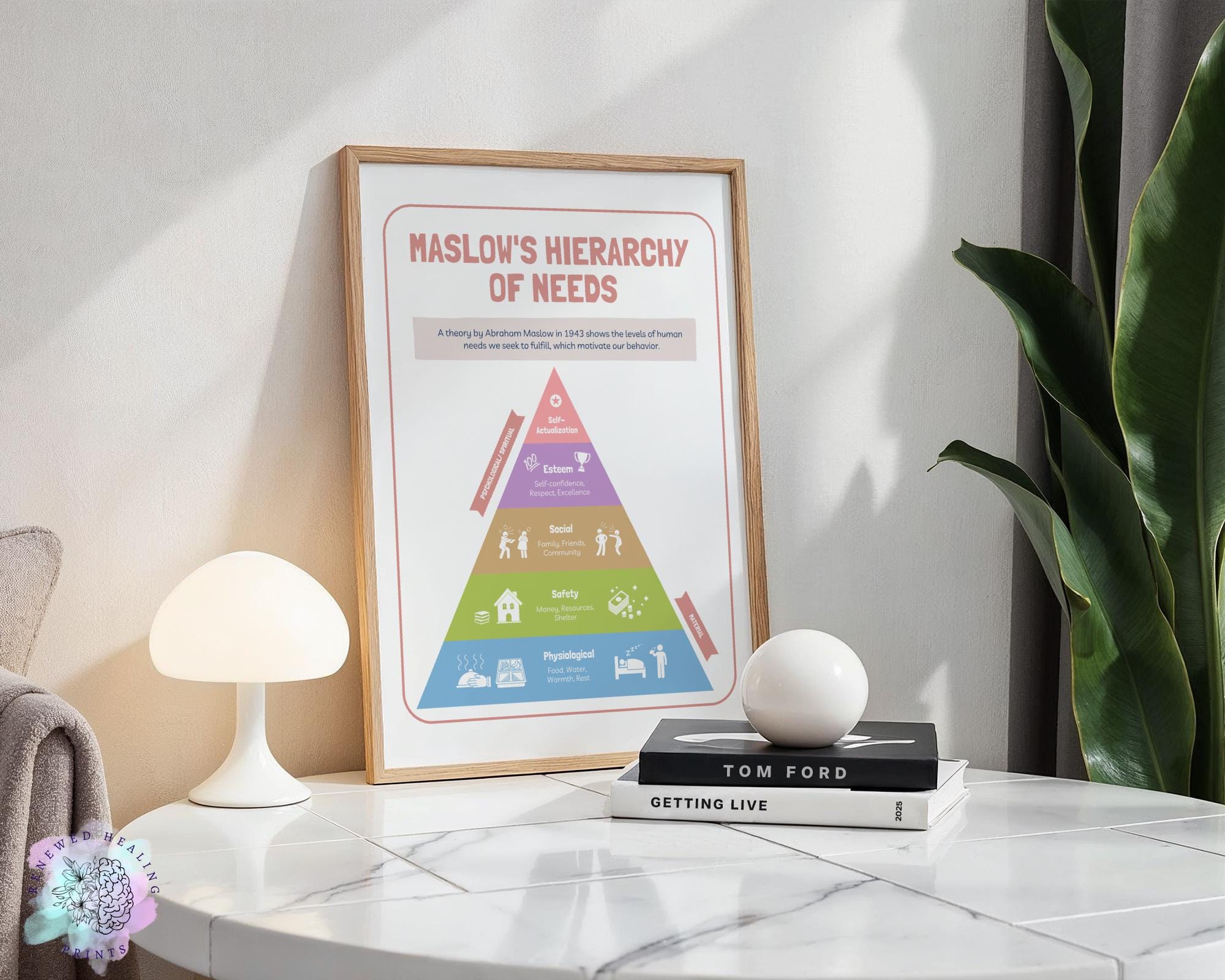 Maslow's Hierarchy of Needs Poster: Pastel Colors, Therapist Office ...