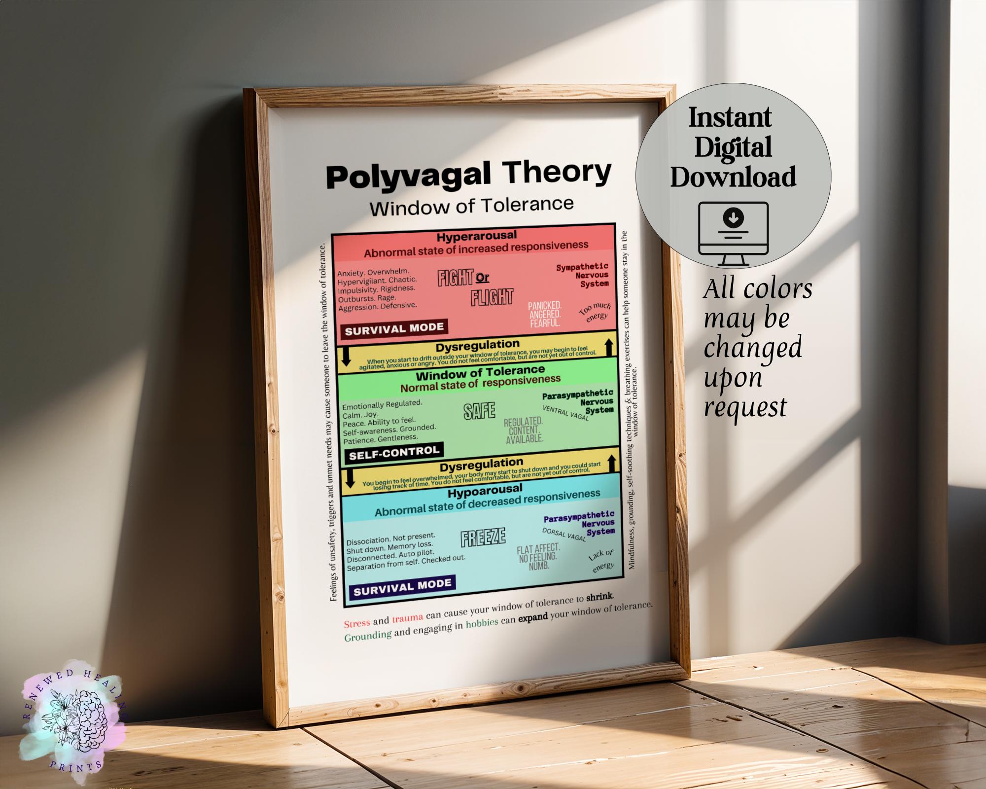 Polyvagal Theory Window of Tolerance Diagram: Social Work Decor ...