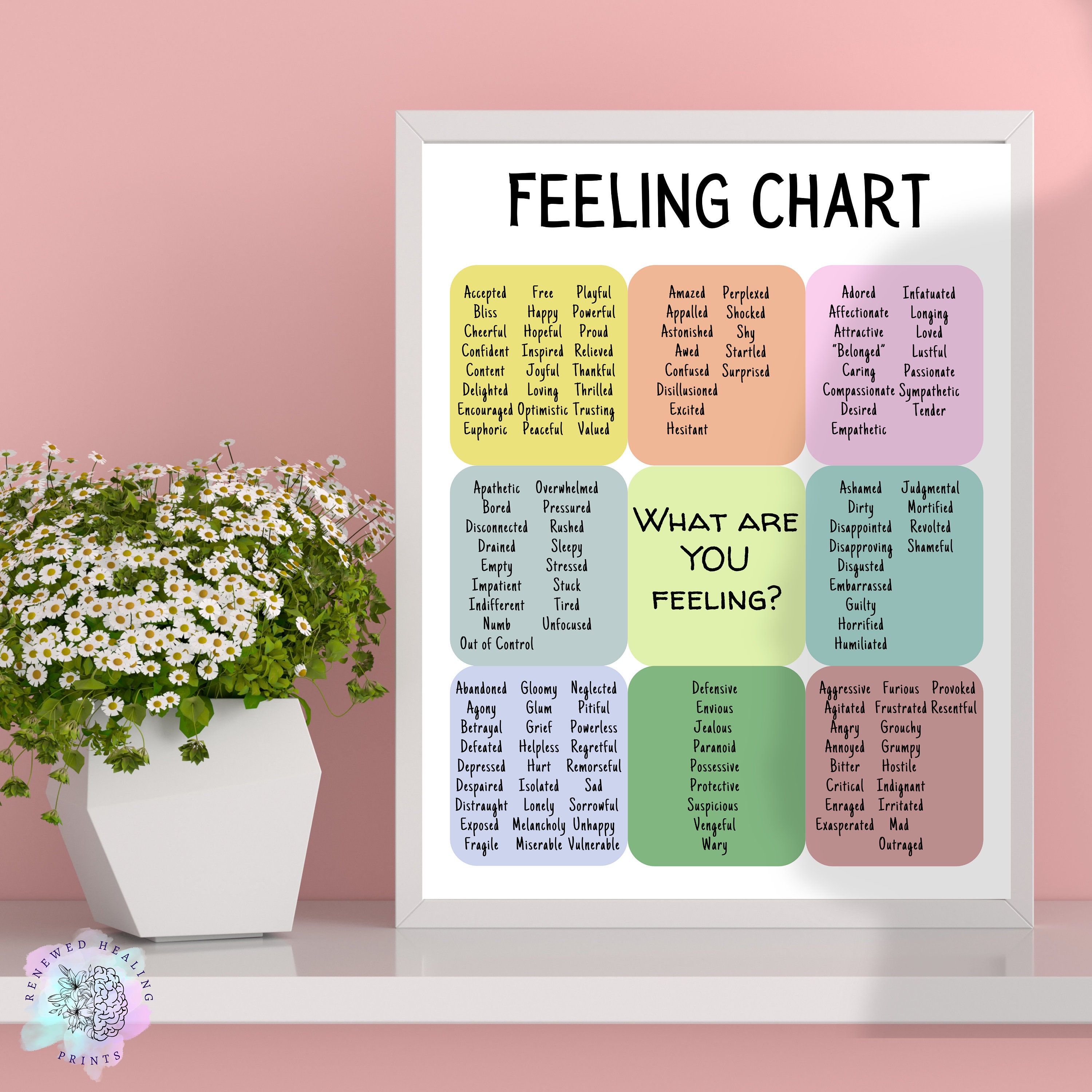 Feeling Chart, Emotion List for Social Worker, Counselor, Occupational ...