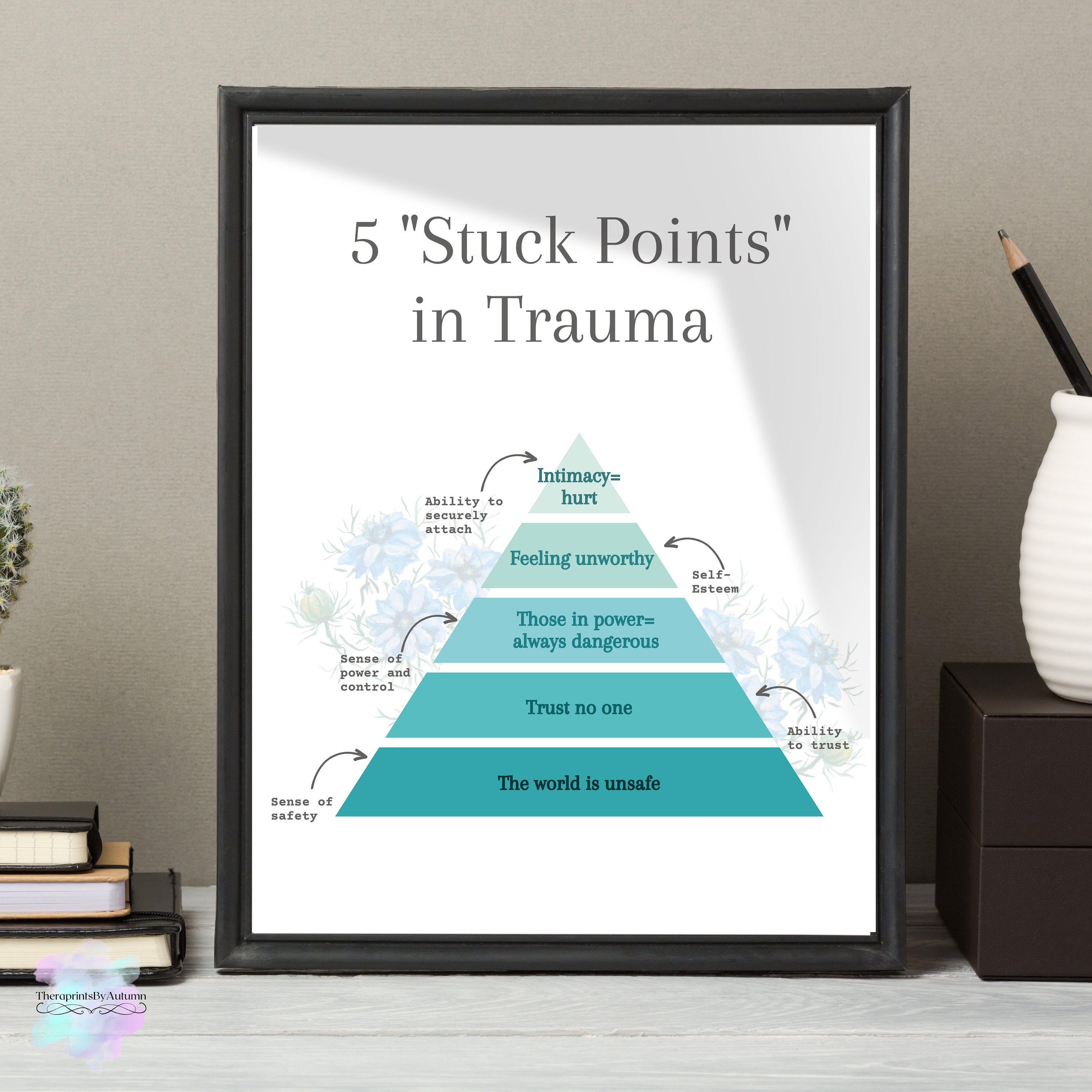 Stuck Points in Trauma Work complex PTSD, Post-traumatic for Social ...