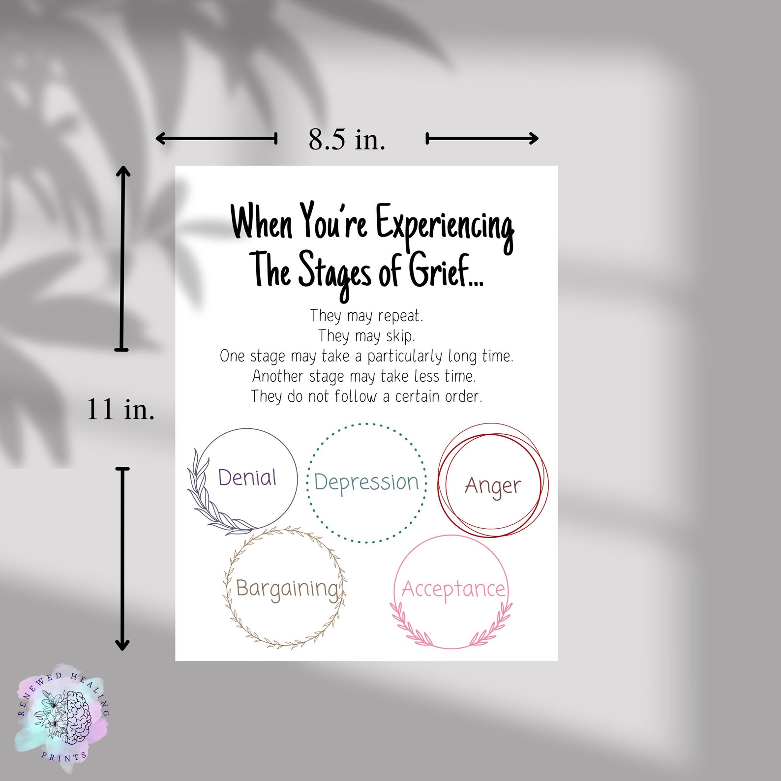 Grief and Mourning: Normalizing the Process of the Stages of Grief, for ...