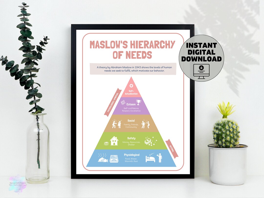 Maslow's Hierarchy of Needs, Pastel Colors for Teachers, Social Worker ...
