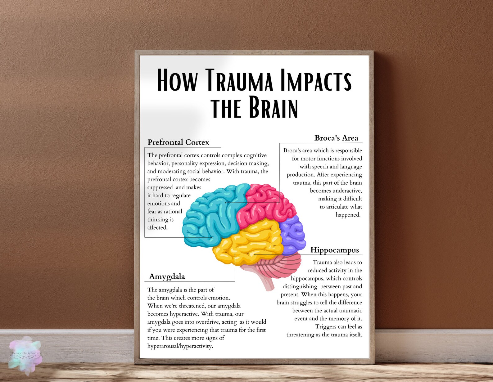 How Trauma Impacts the Brain Therapy Office Decor Social - Etsy