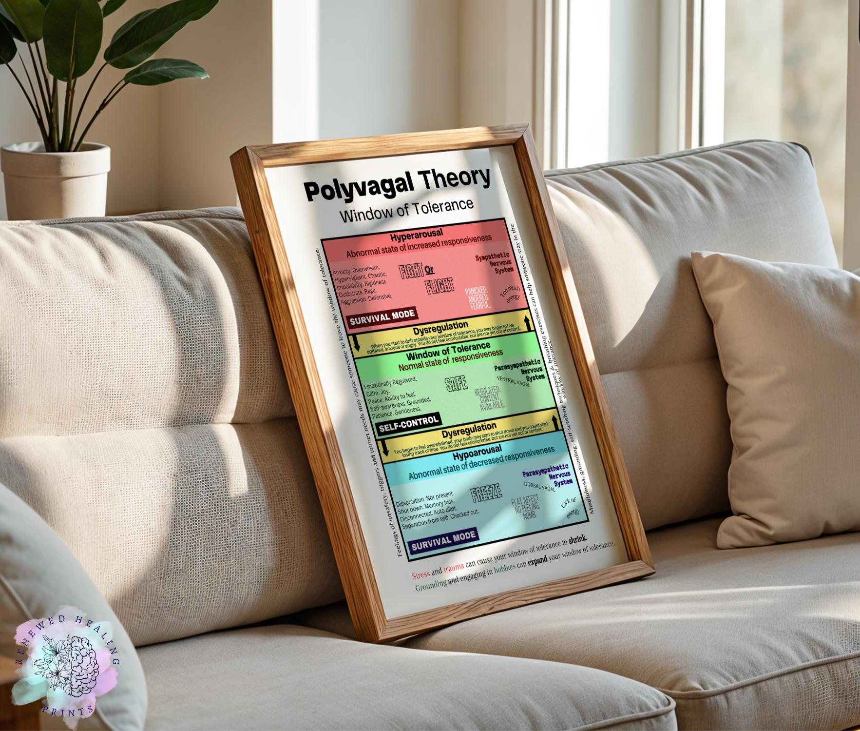 Polyvagal Theory Window of Tolerance Diagram: Therapist Office Decor - Etsy