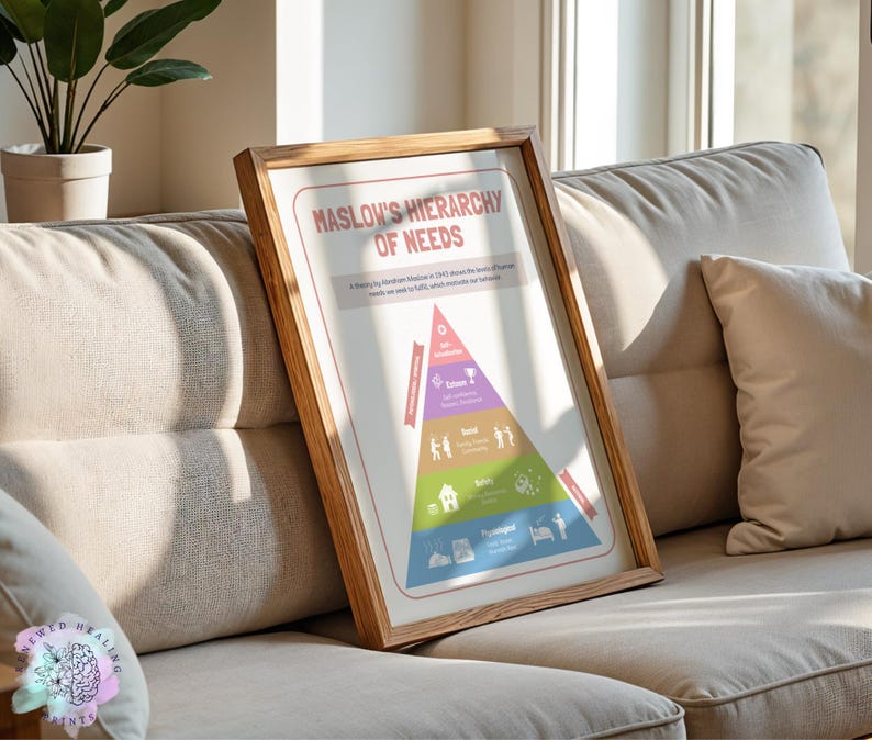 Maslow's Hierarchy of Needs, Pastel Colors for Teachers, Social Worker ...