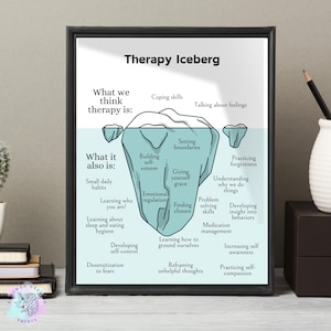 What is Therapy; Iceberg Infographic for Social Workers, Occupational ...