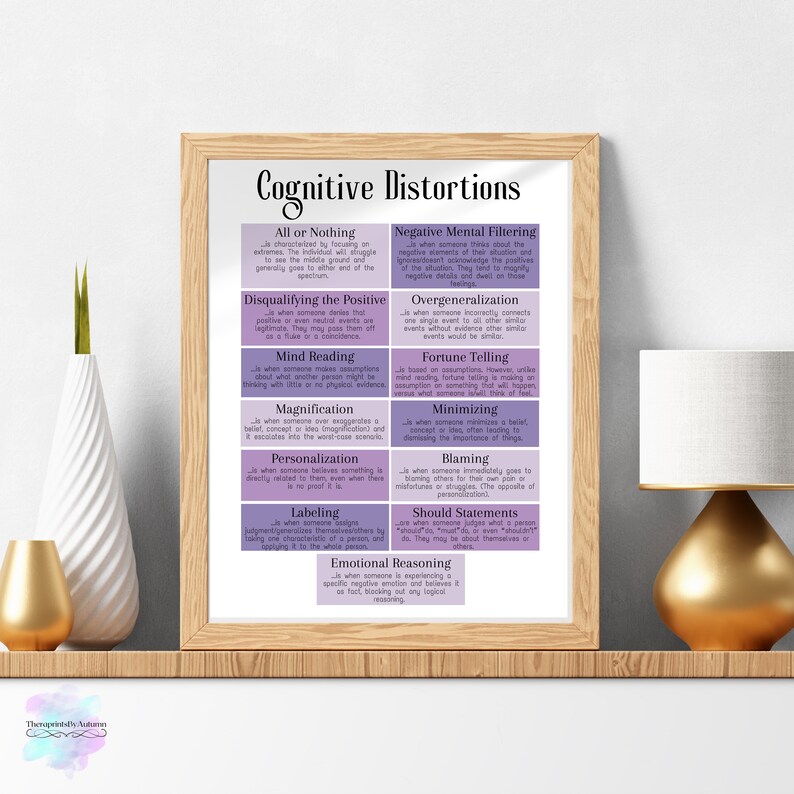 Cognitive Distortions, CBT Thinking Errors, Purple, for Social Workers ...