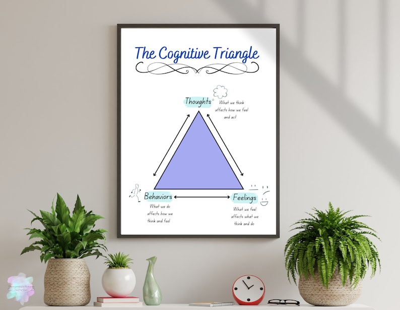 El Triángulo Cognitivo Salud mental CBT Arte de pared / Decoración de ...