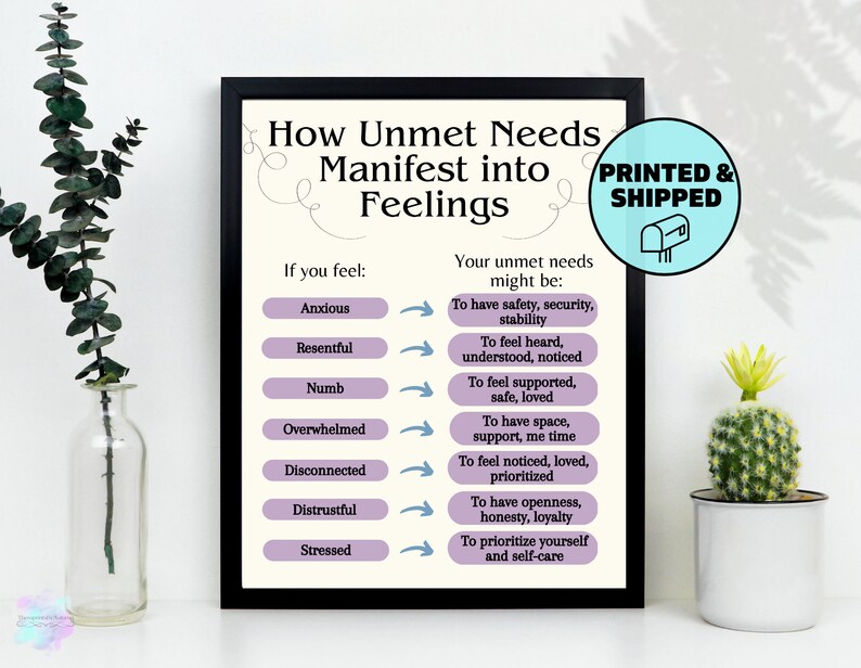 How Unmet Needs Manifest Into Feelings, Emotions, If You Feel...social ...