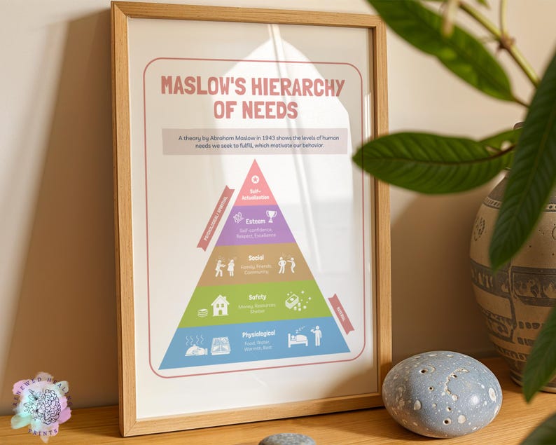 Maslow's Hierarchy of Needs Print: Pastel Colors, Therapist Office ...
