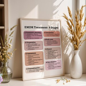 EMDR Trauma Treatment PTSD, 8 Step Pink Diagram for Social Workers ...