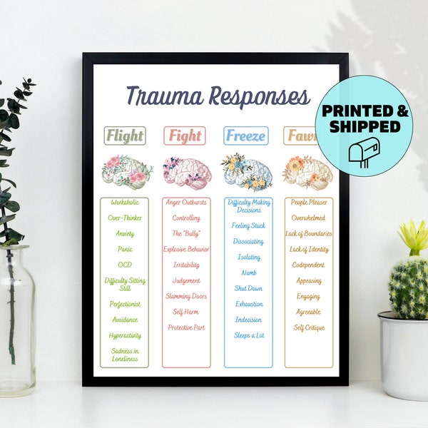 Aesthetic Floral Print - Etsy