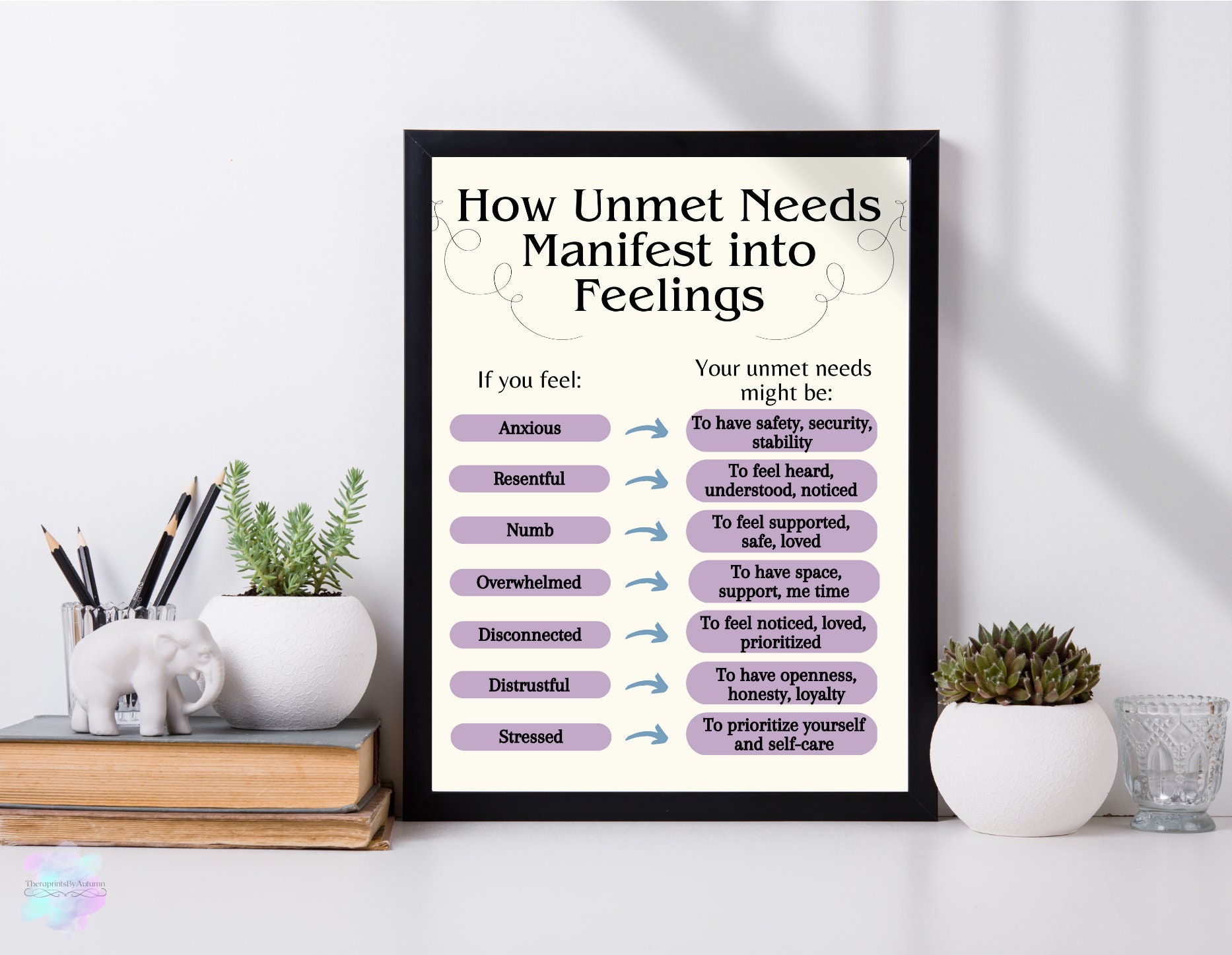 How Unmet Needs Manifest Into Feelings, Emotions, If You Feel...social ...
