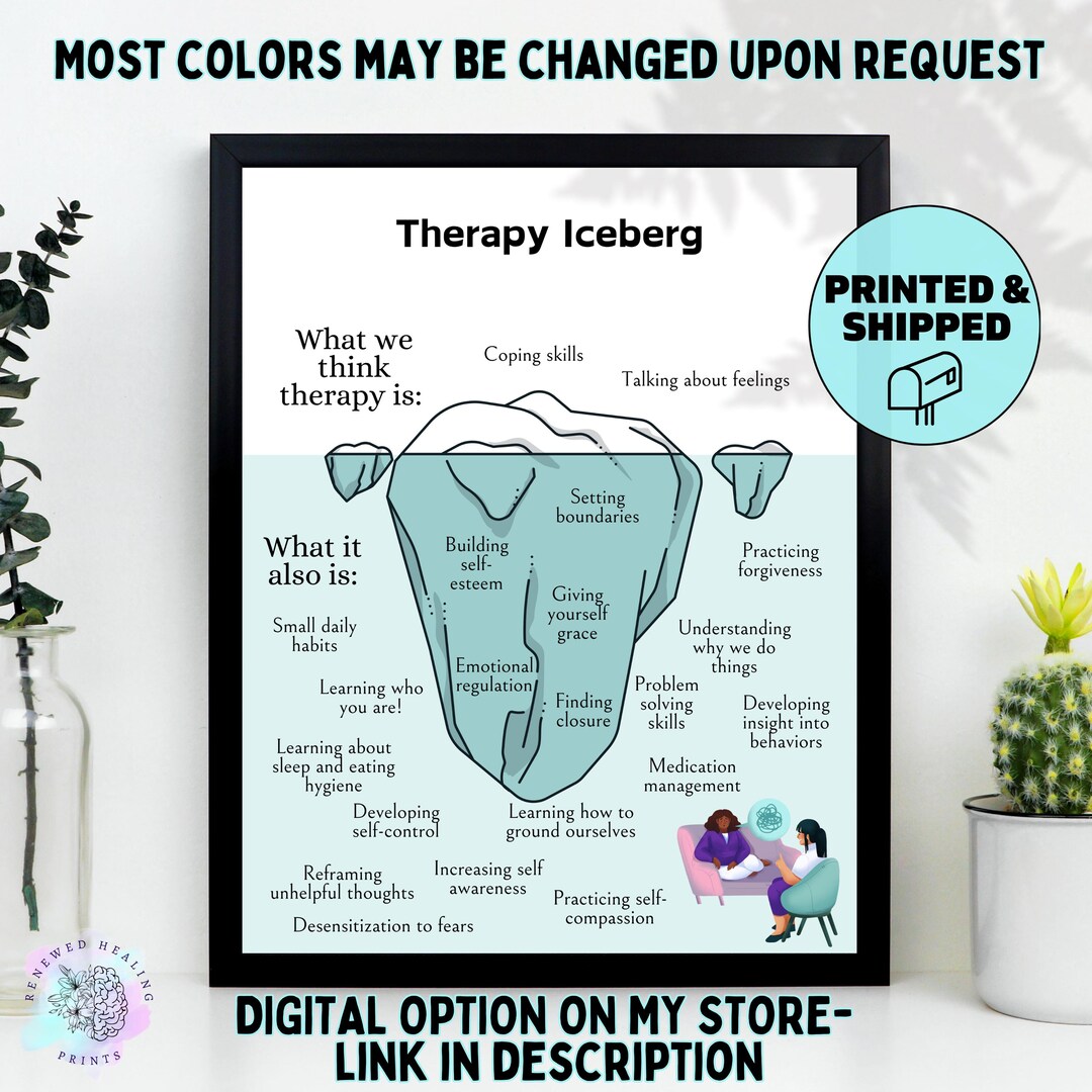 What is Therapy; Iceberg Infographic for Social Workers, Occupational ...