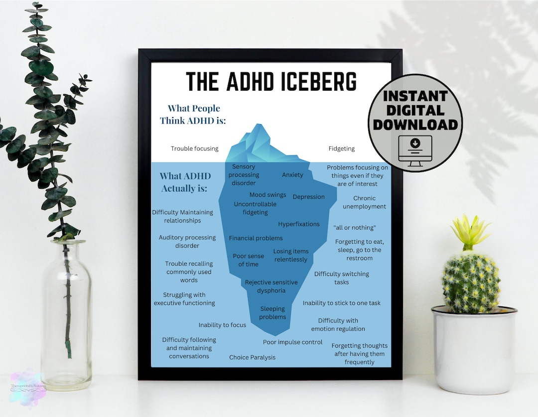 ADHD Iceberg Print Attention-deficit/hyperactivity Disorder ...