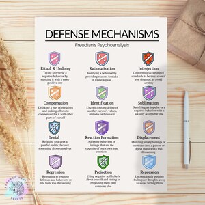 12 Defense Mechanisms Explained | Freudian Psychoanalysis | Therapeutic ...