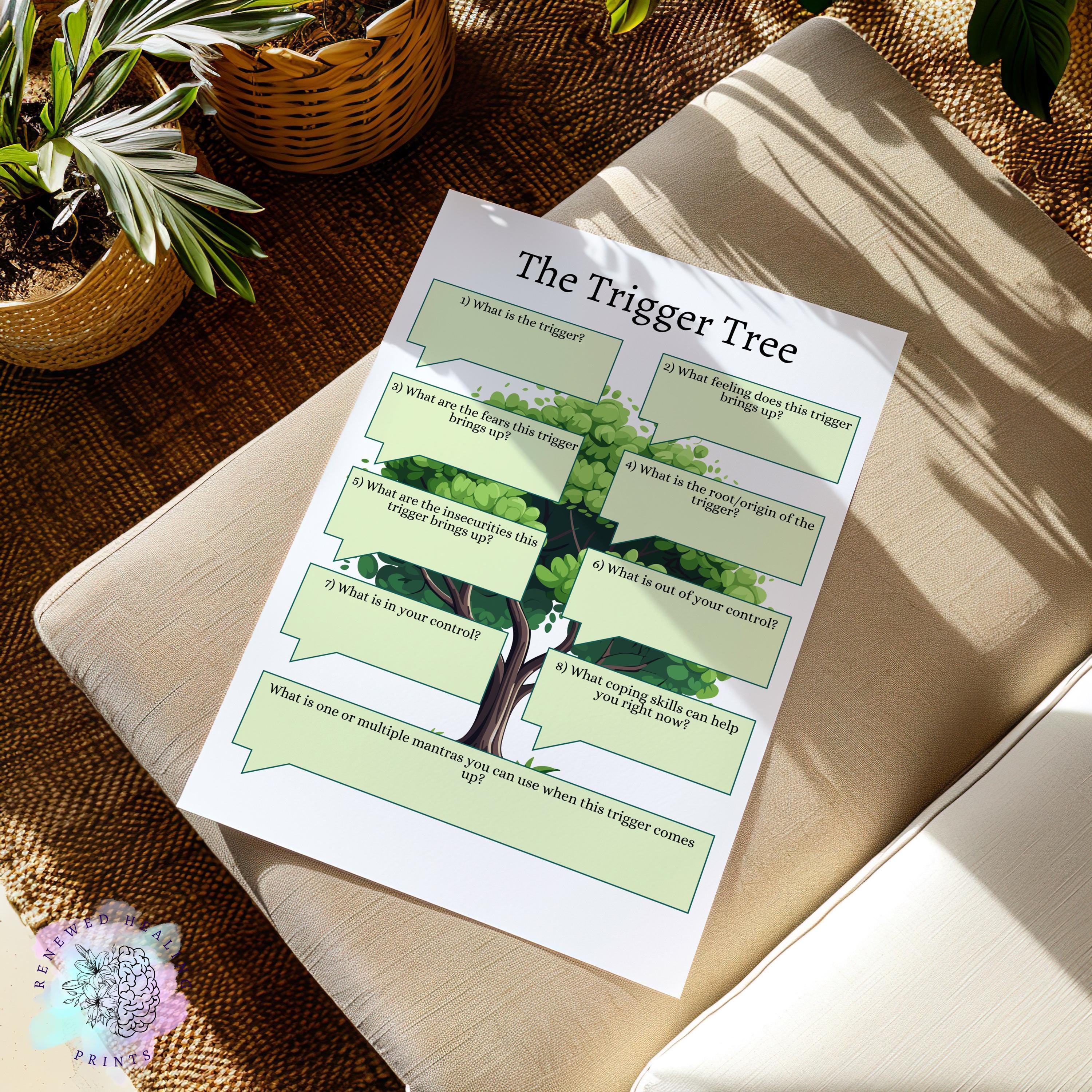 The Trigger Tree Handout, Trauma, Emotional Regulation for Social ...