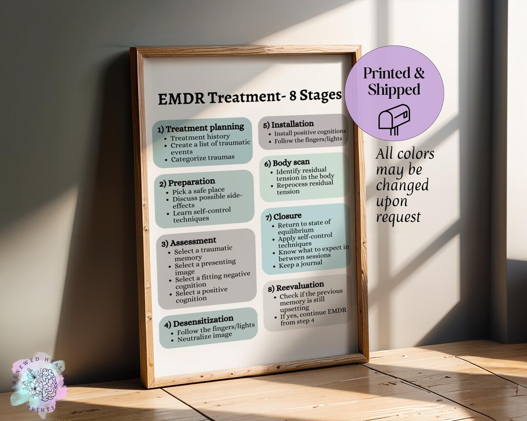 EMDR Trauma Treatment Diagram: Social Worker Office Decor (printed ...