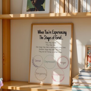 Grief and Mourning: Normalizing the Process of the Stages of Grief, for ...