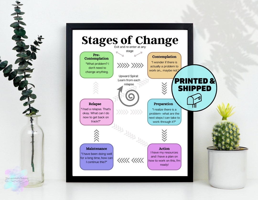 Stages of Change Theory Substance Use/abuse Disorders, Sobriety Therapy ...