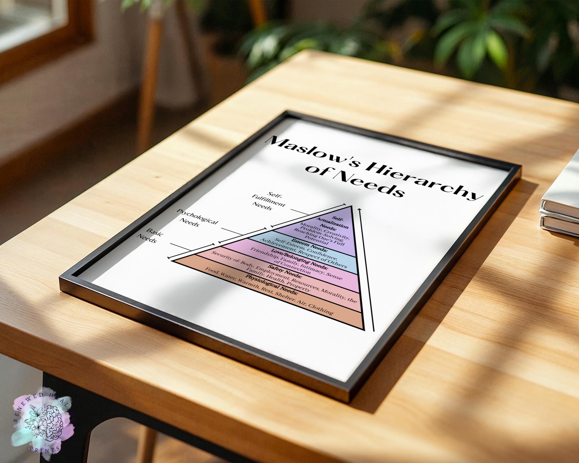 Maslow's Hierarchy of Needs Pyramid Print: Therapy Office Decor ...