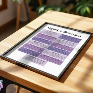 Cognitive Distortions, CBT Thinking Errors, Purple, for Social Workers ...
