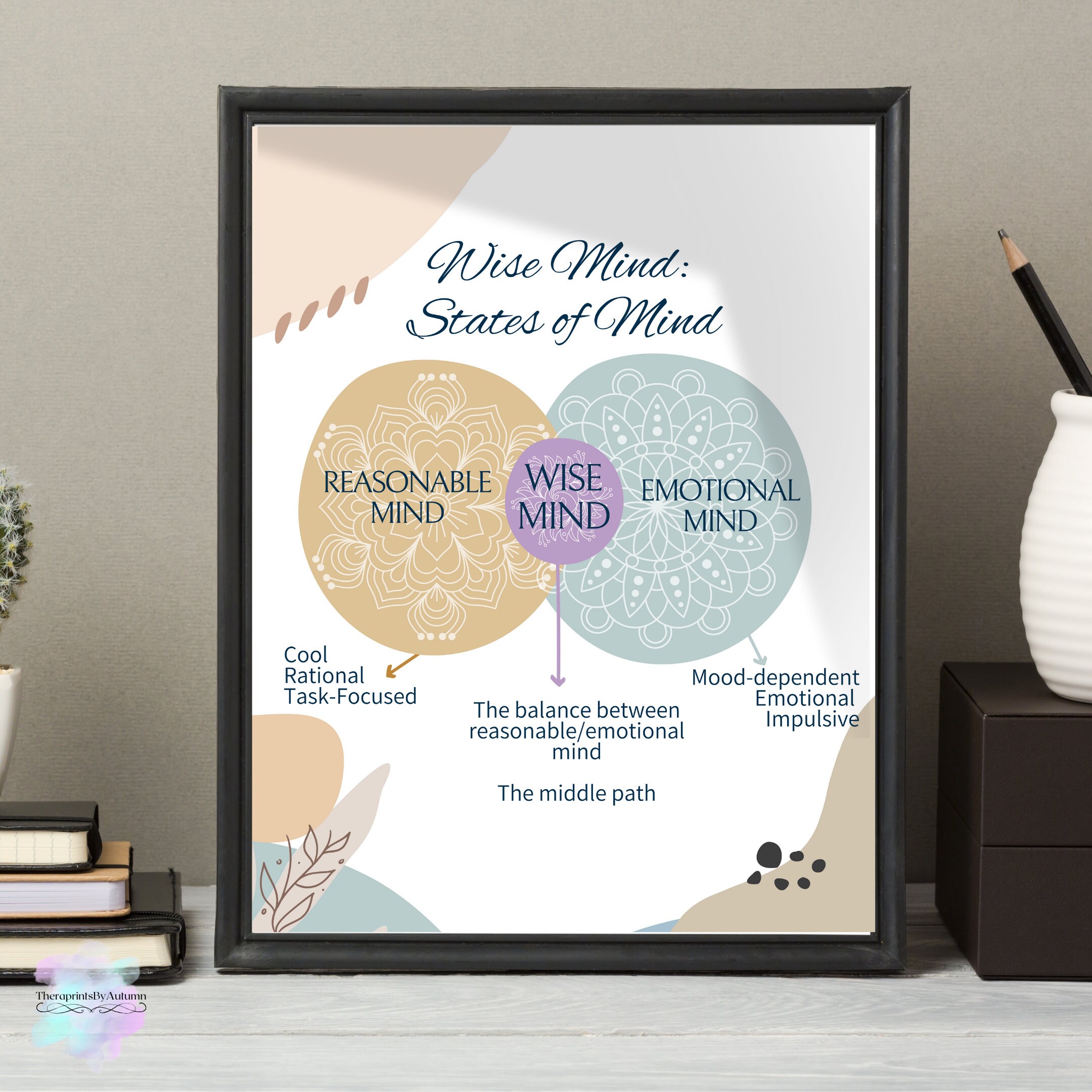 DBT Dialectical Behavior Therapy Wise Mind, States of Mind BOHO Print ...