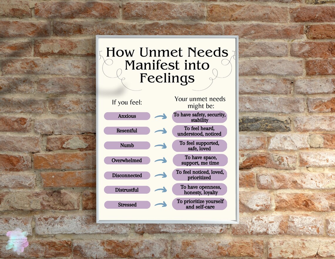 How Unmet Needs Manifest Into Feelings, Emotions, If You Feel...social ...