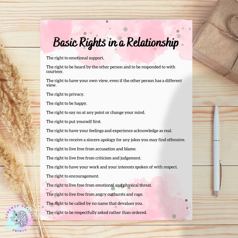 Basic Rights in a Relationship Poster| Therapy Office Decor, Psychology ...