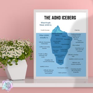ADHD Iceberg Print Attention-deficit/hyperactivity Disorder ...