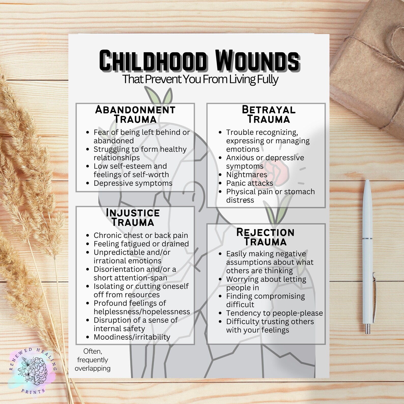 Childhood Wounds: Abandonment, Betrayal, Injustice and Rejection Trauma ...