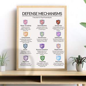 12 Defense Mechanisms Explained Freudian Psychoanalysis Therapeutic ...