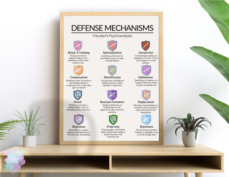 12 Defense Mechanisms Explained Freudian Psychoanalysis - Etsy 12 Defense Mechanisms Explained Freudian Psychoanalysis - Etsy