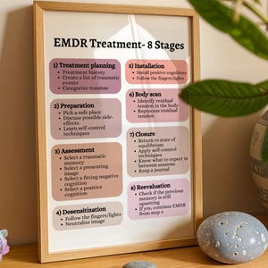 EMDR Trauma Treatment PTSD, 8 Step Pink Diagram for Social Workers ...