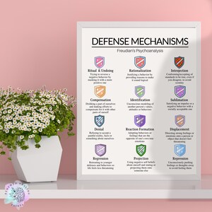 12 Defense Mechanisms Explained | Freudian Psychoanalysis | Therapeutic ...