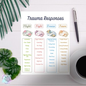 Trauma Responses (C)PTSD, Aesthetic Floral Print for Social Workers ...