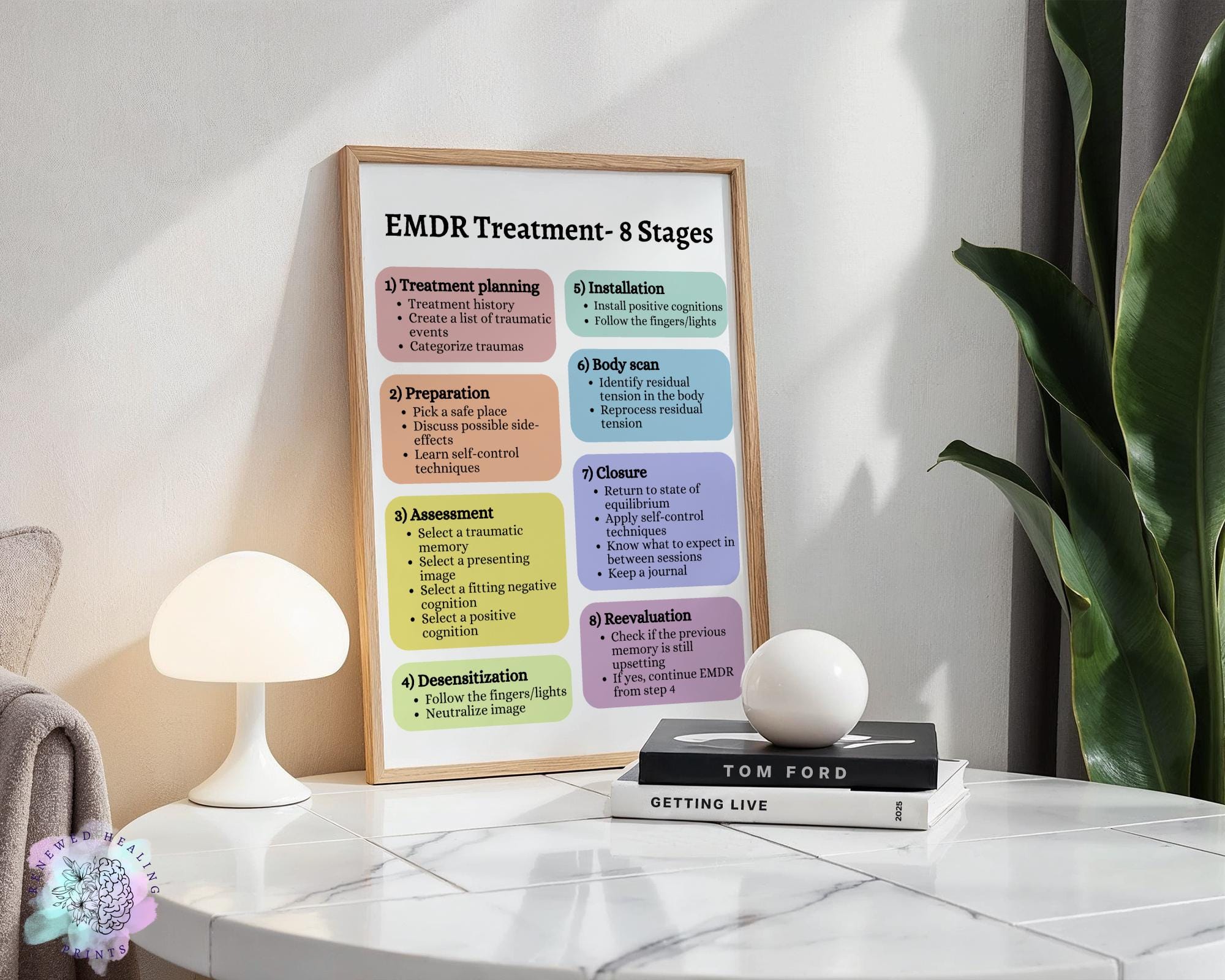 EMDR Trauma Treatment PTSD, 8 Step Rainbow Diagram for Social Workers ...