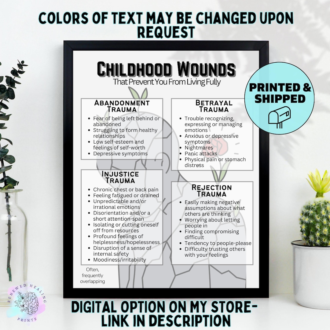 Childhood Wounds: Abandonment, Betrayal, Injustice and Rejection Trauma ...