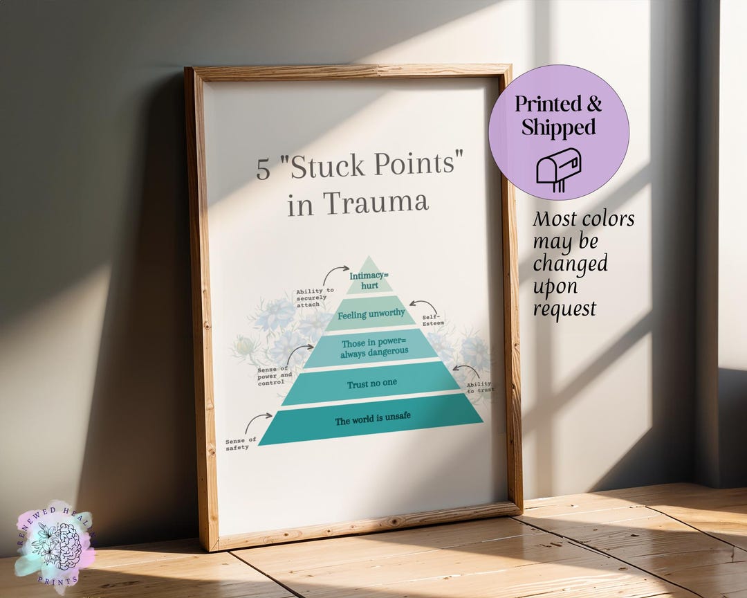 Trauma Work Stuck Points Poster: Social Worker Counselor Art (printed ...