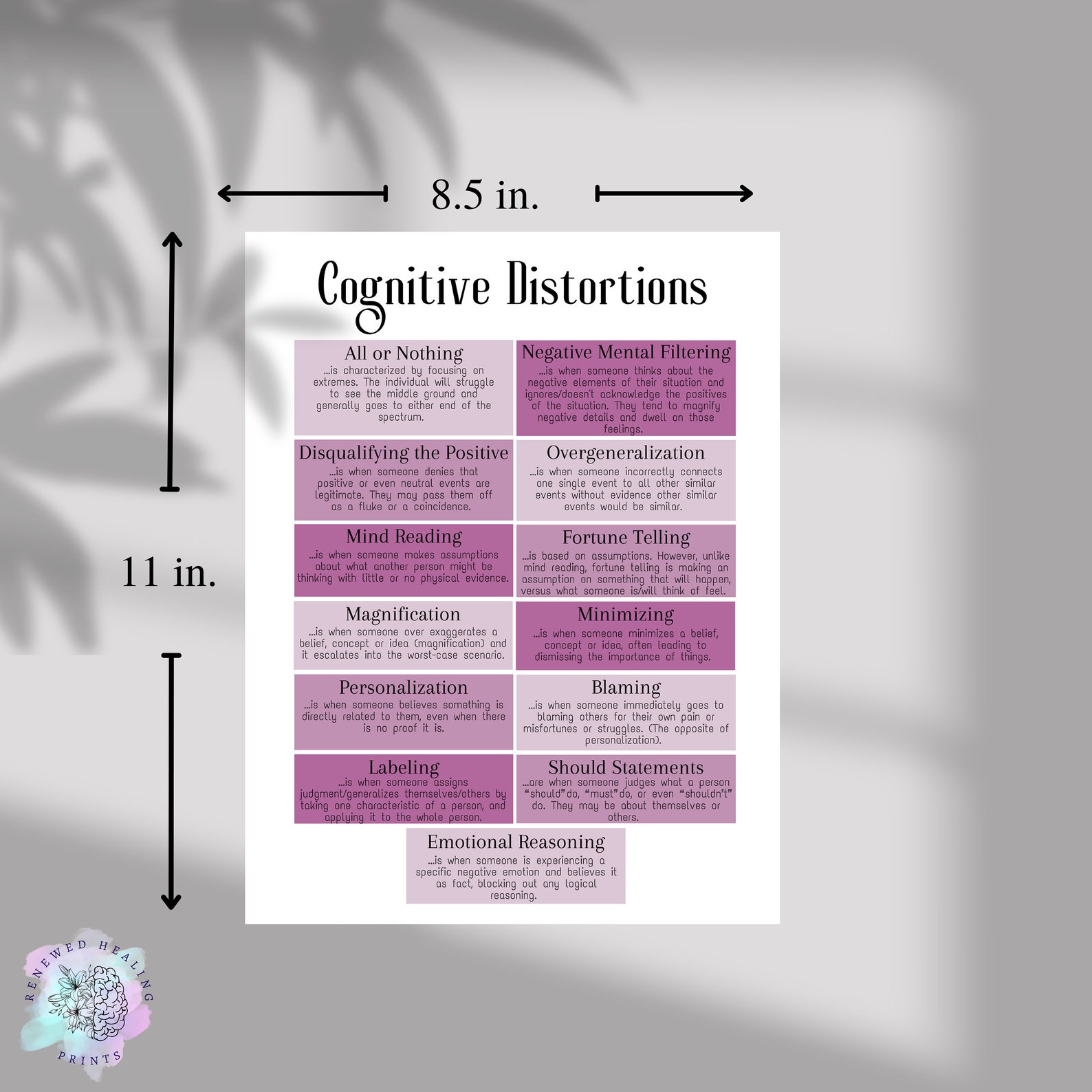 Cognitive Distortions Print: CBT Thinking Errors for Therapists - Etsy