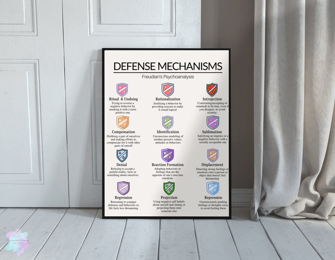 12 Defense Mechanisms Explained Freudian Psychoanalysis - Etsy