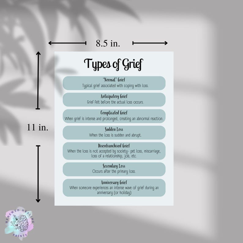 Seven Types of Grief Poster: Social Worker, Counselor Print - Etsy