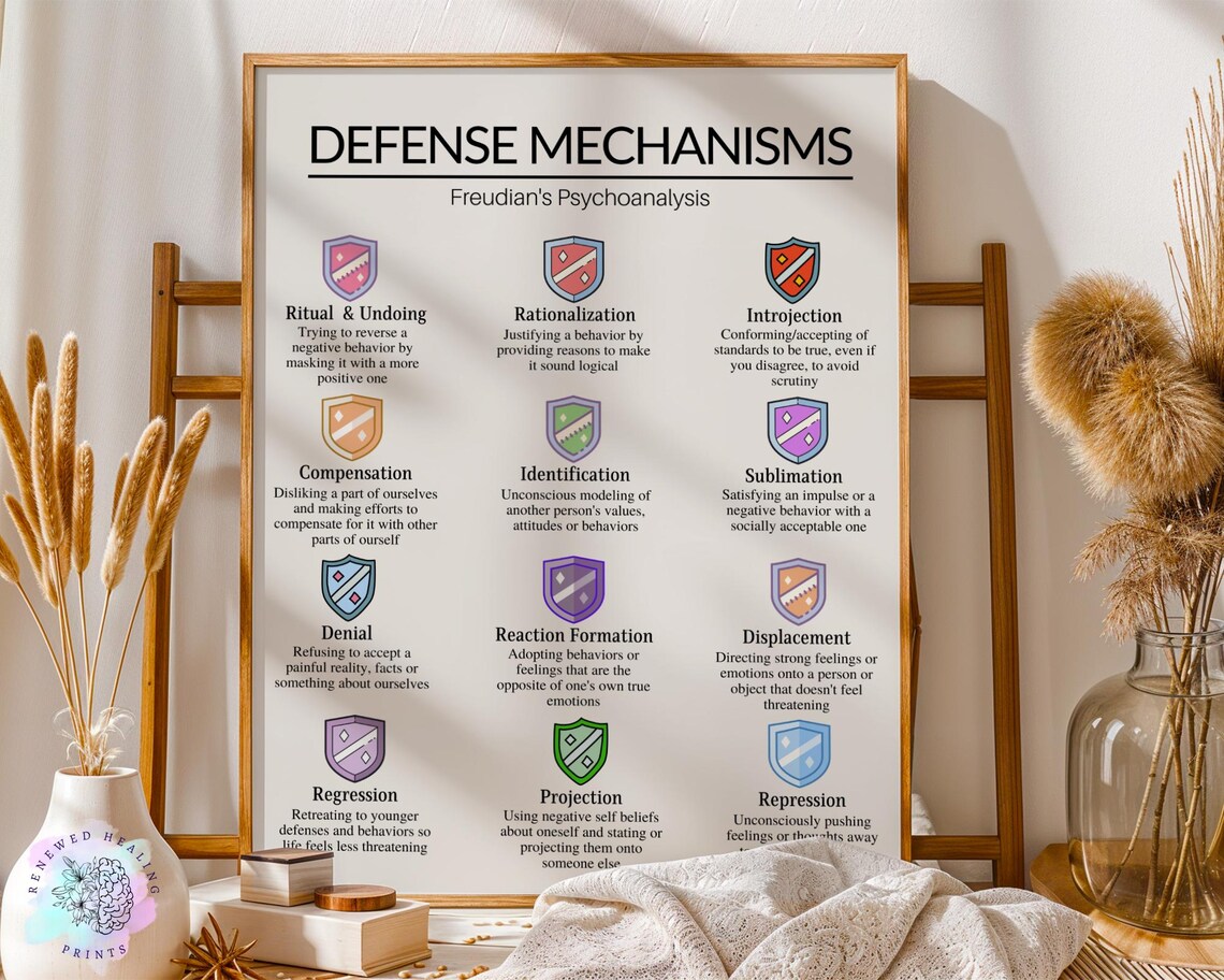 12 Defense Mechanisms Explained | Freudian Psychoanalysis | Therapeutic ...